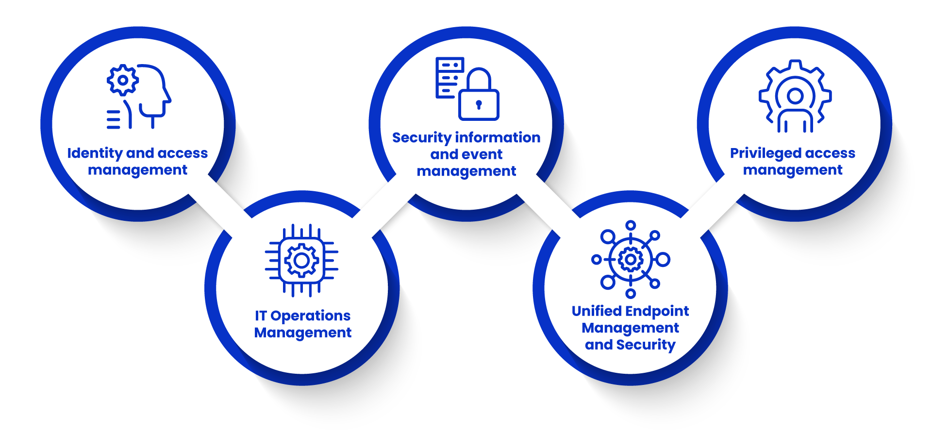 ManageEngine - Cyber News Group